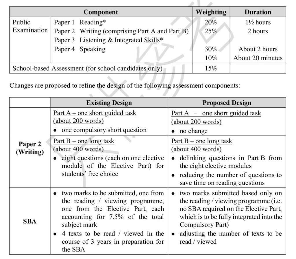 【2024 DSE】教育局提出高中4大核心科目變動 各科計劃一覽 - 尋補・Blog