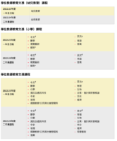 【CU PGDE】點申請中大教育文憑？入學及面試攻略 - 尋補・Blog