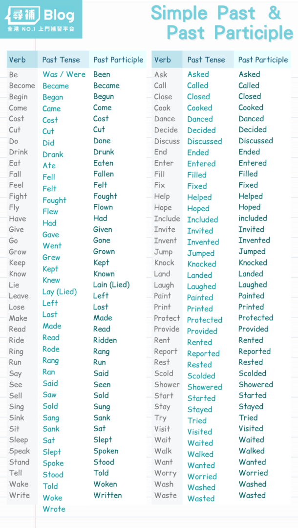 【小五英文練習】P5 Eng Grammar工作紙｜補習/自學教材 - 尋補・Blog