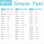 【小三英文練習】P3 Eng Grammar工作紙｜補習/自學教材 - 尋補・Blog