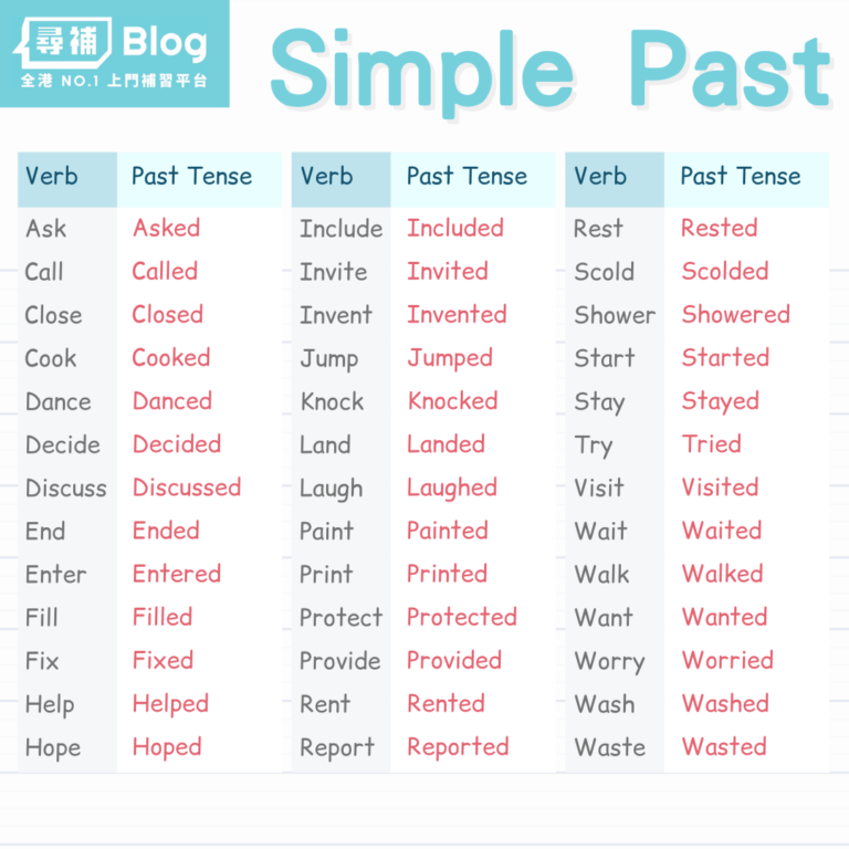 【小三英文練習】P3 Eng Grammar工作紙｜補習/自學教材 - 尋補・Blog