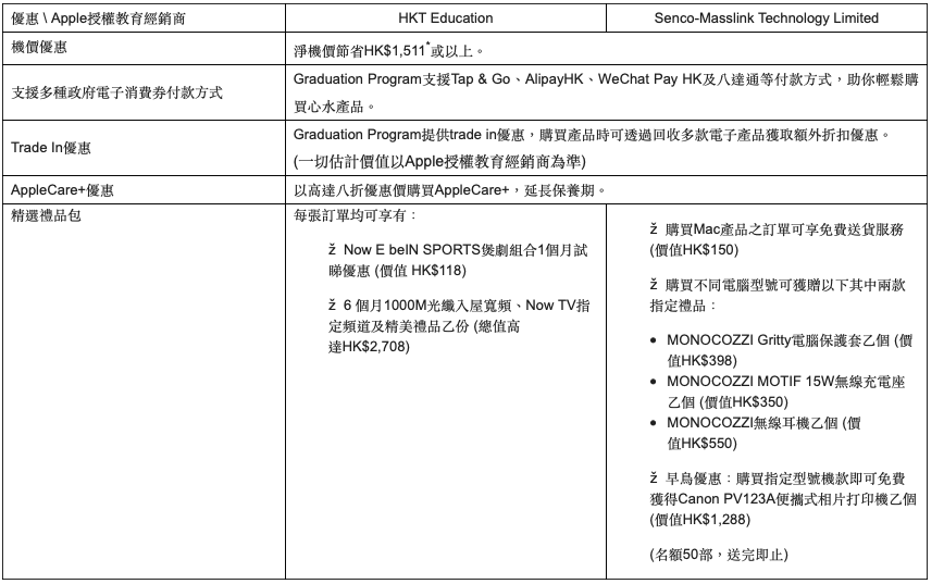 【U-Mac Program 2022】新增Graduation Program？大專生5大至筍優惠一覽 - 尋補・Blog
